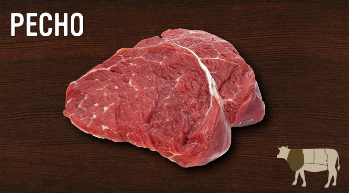 Aprende a identificar los distintos cortes de carne | HuffPost