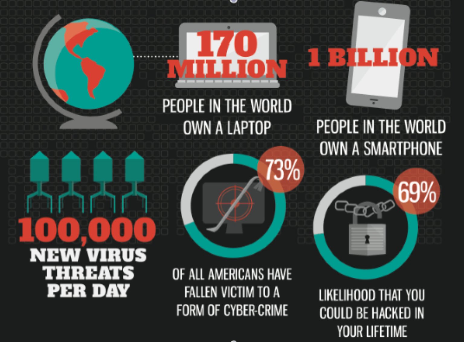 Here's How Easily Someone Could Hack Into Your Life (INFOGRAPHIC ... Here's How Easily Someone Could Hack Into Your Life (INFOGRAPHIC ...