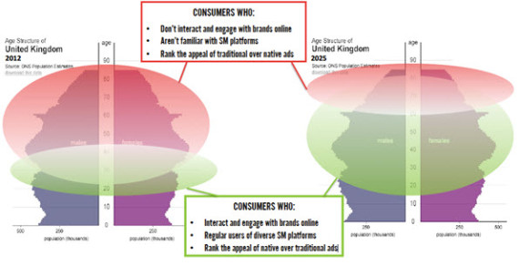 Generation N - The Native Generation | HuffPost UK