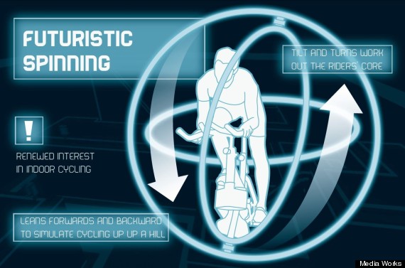 The Future Of Working Out? Take A Look At The Gym Equipment Of Tomorrow ...