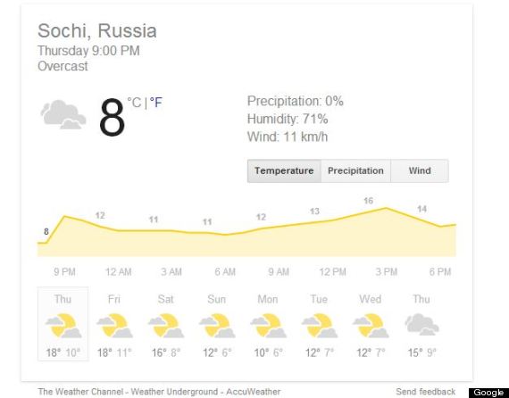 How Warm Is It In Sochi? Olympic Goers Find Silver Lining (PHOTOS)