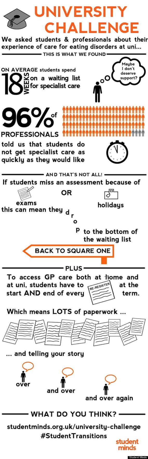 Students With Eating Disorders Are Being Failed By The NHS, Report ...