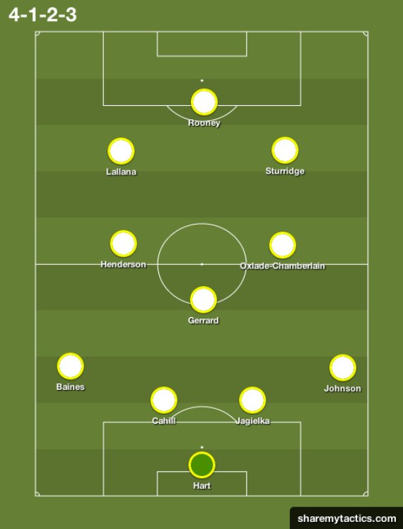 England World Cup Squad: Who Should Start? | HuffPost UK