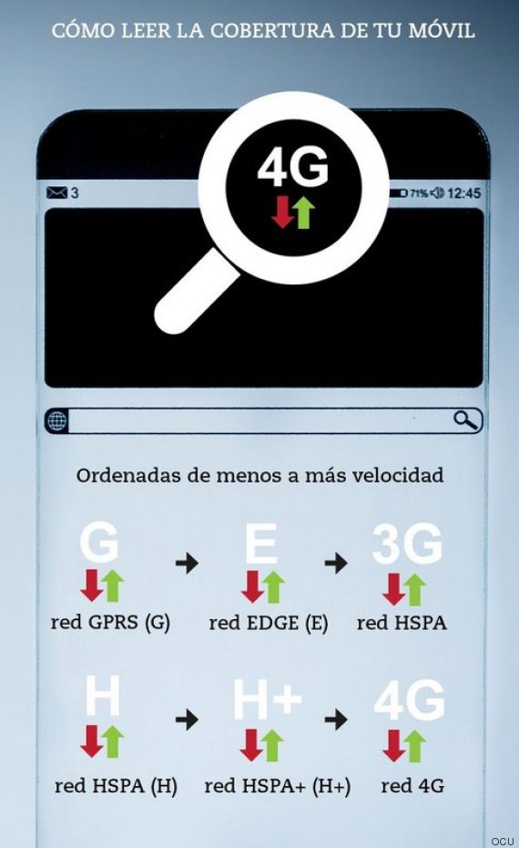 El significado exacto de los símbolos de cobertura que ves en tu móvil ...
