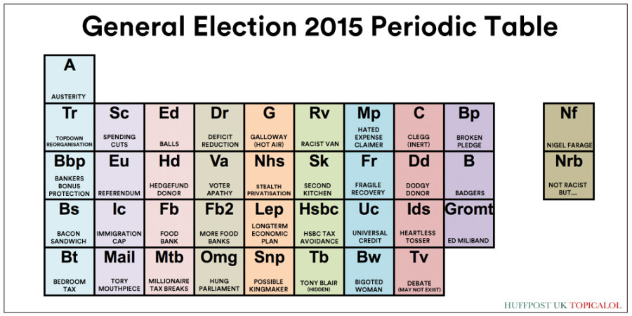 This Periodic Table Has All The Elements Of A General Election ...