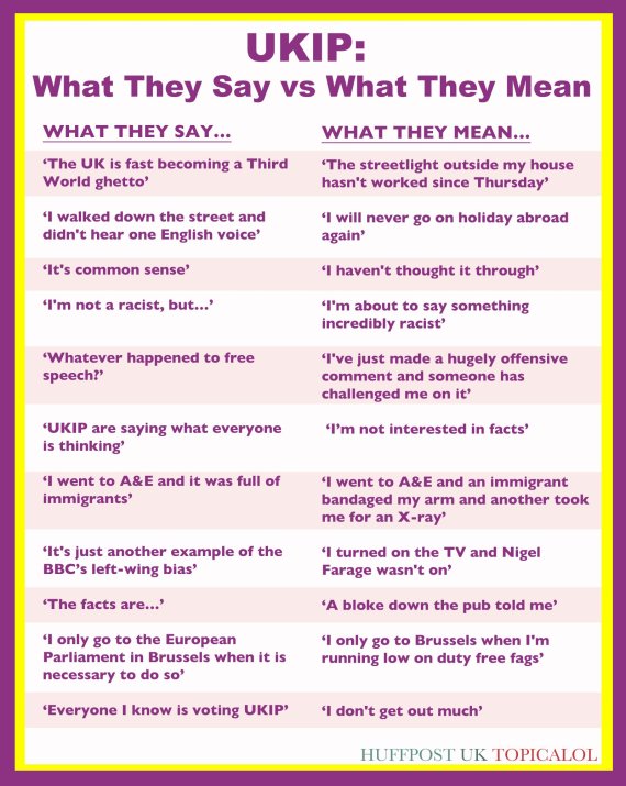 Ukip: What They Say Vs What They Mean | HuffPost UK