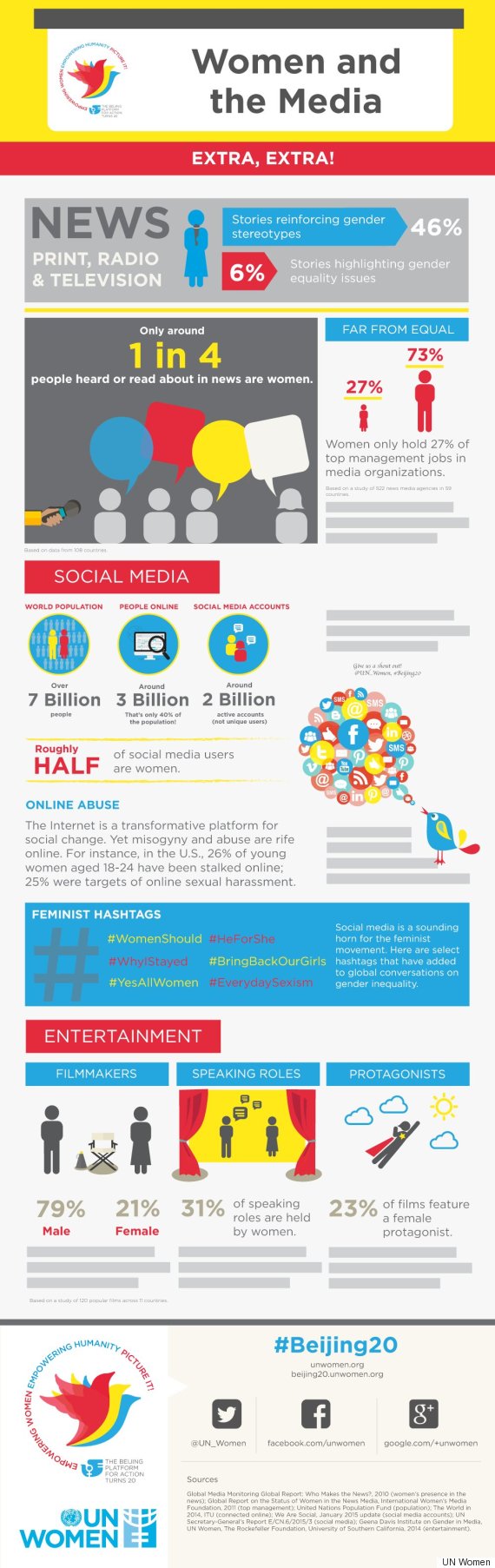 UN Women Infographic Reveals Startling Inequalities Of Women's Coverage ...
