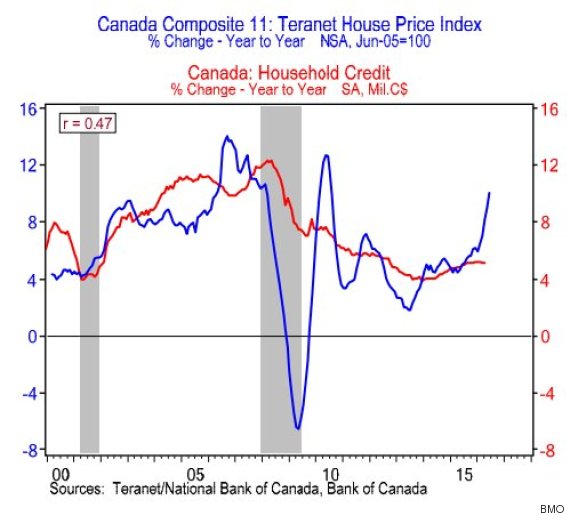 Vancouver, Toronto Home Prices Being Hiked By Foreign Money, BMO Says ... Vancouver, Toronto Home Prices Being Hiked By Foreign Money, BMO Says ...