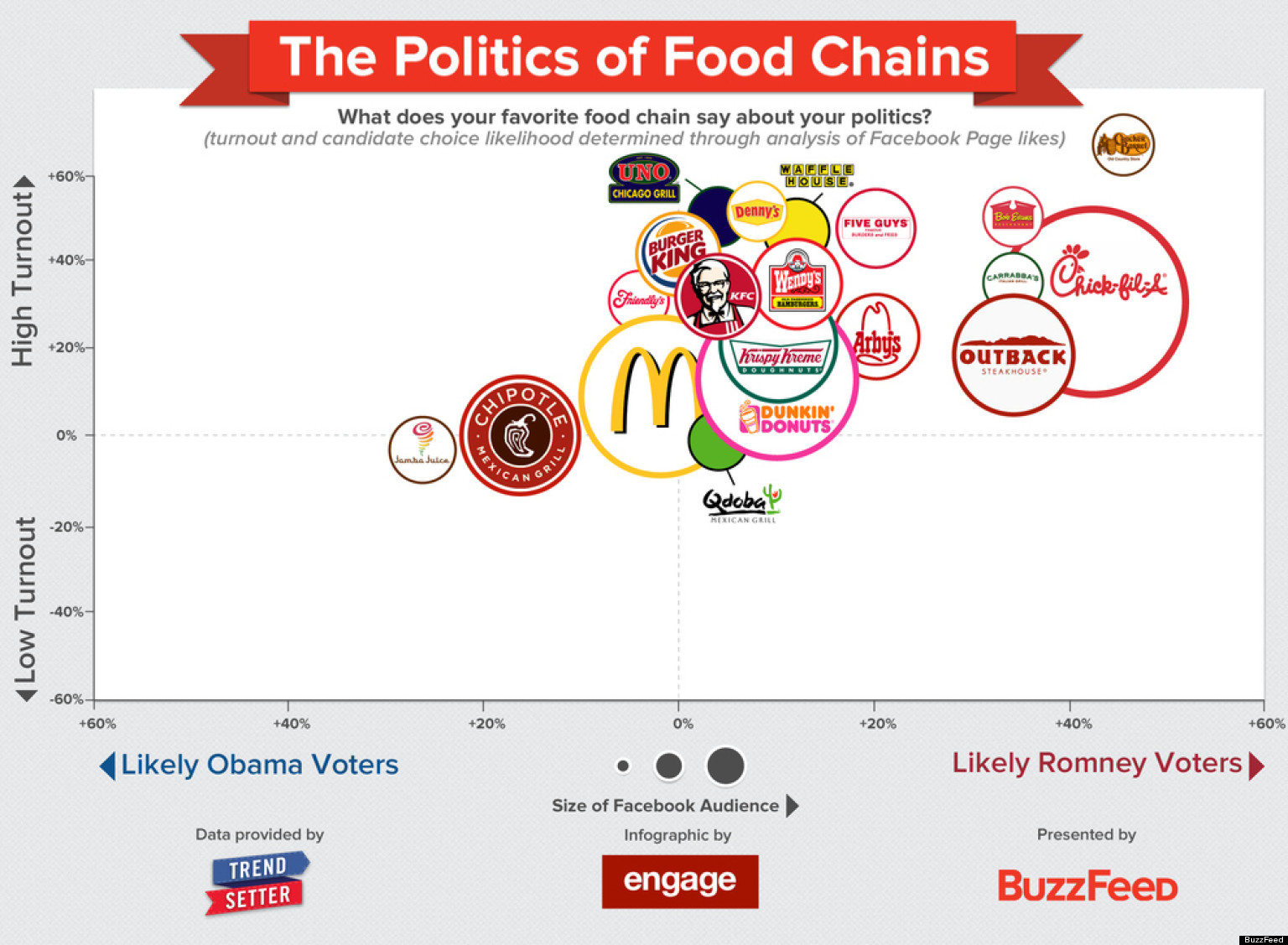 What Your Food Choices Say About How You'll Vote | HuffPost